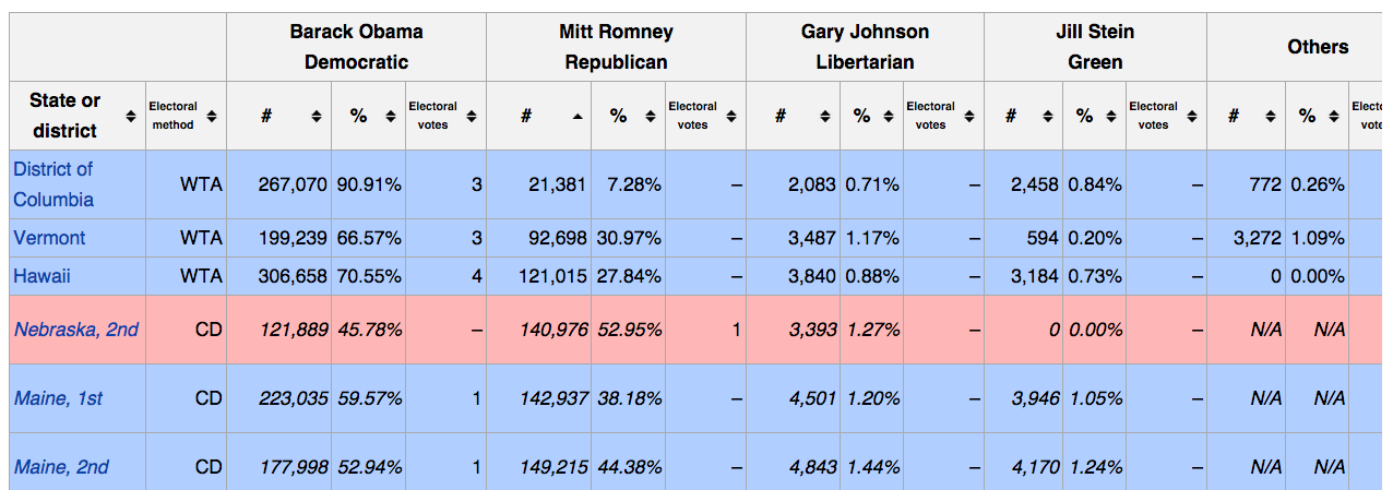 Fusion Tables Intensity Maps With Custom Shapes Public Affairs Data